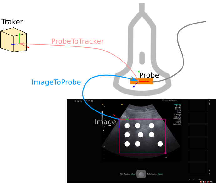 What is ImageToProbe transformation exaclty? · Issue #520 · PlusToolkit/PlusLib · GitHub