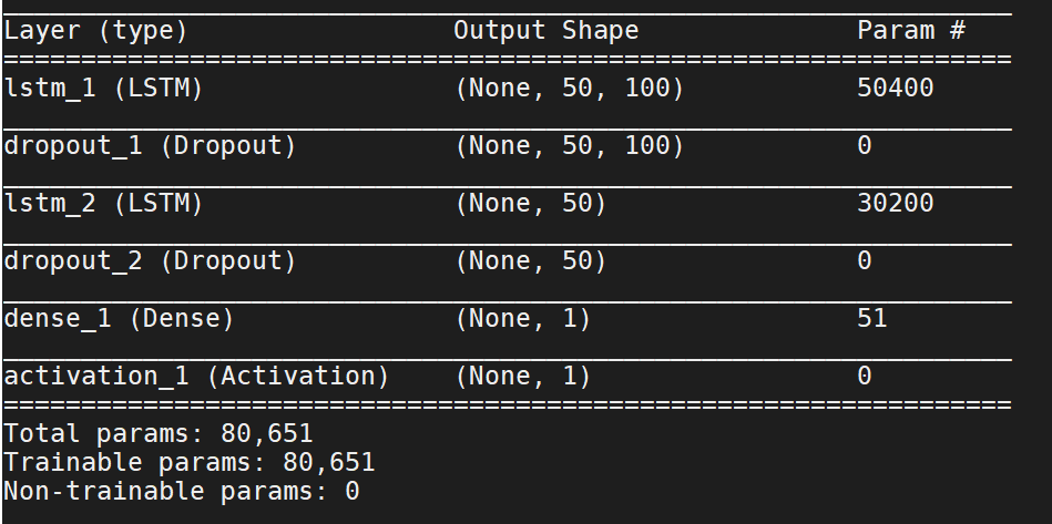 mxnet.base.MXNetError: [12:37:13] src/executor/../common/exec_utils.h:391: InferShape pass ...