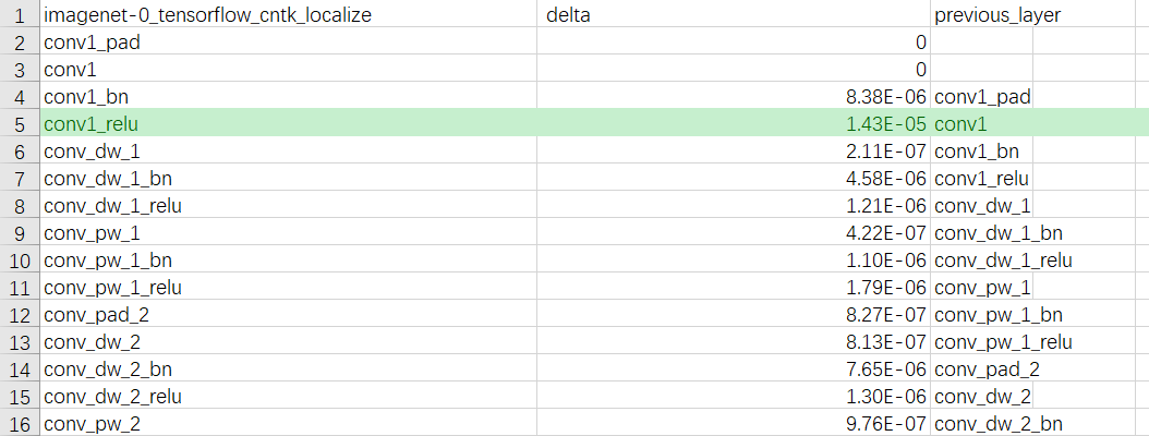 The output of the ReLU layer in MXNET is different from that in tensorflow and cntk · Issue ...