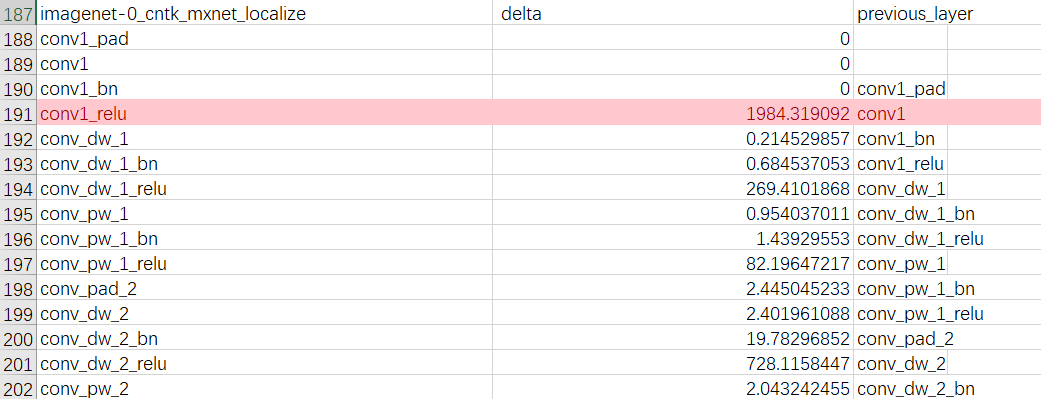 The output of the ReLU layer in MXNET is different from that in tensorflow and cntk · Issue ...