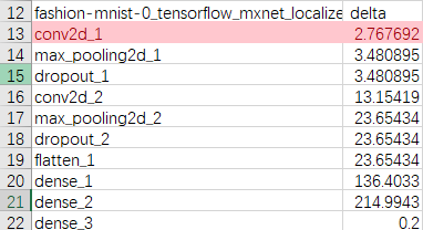The output of the Conv2D layer in MXNet is different from that in TensorFlow and CNTK · Issue ...