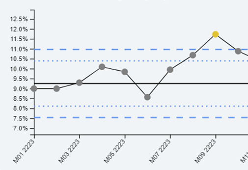 Y Axis Values Not Showing Correctly · Issue 191 · Aus Doh Safety And Qualitypowerbi Spc · Github 