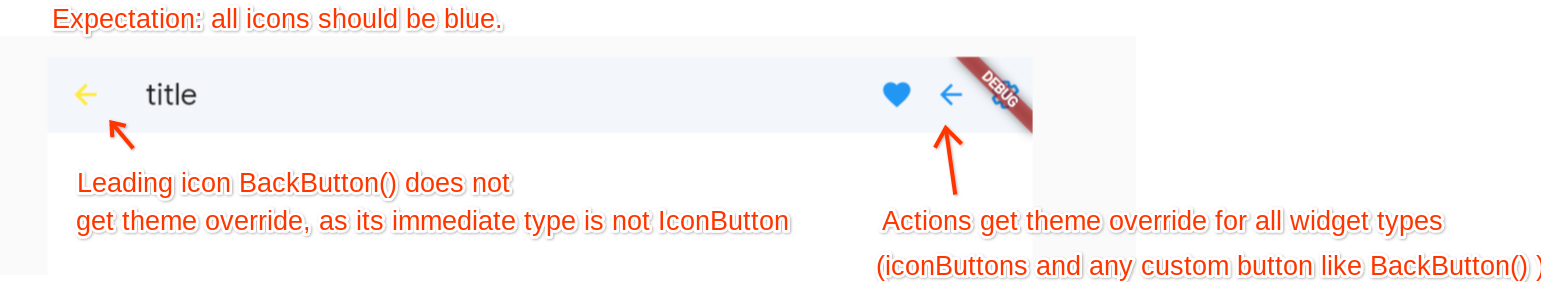 App bar leading theme overrides should apply to all widgets with IconButton children · Issue ...