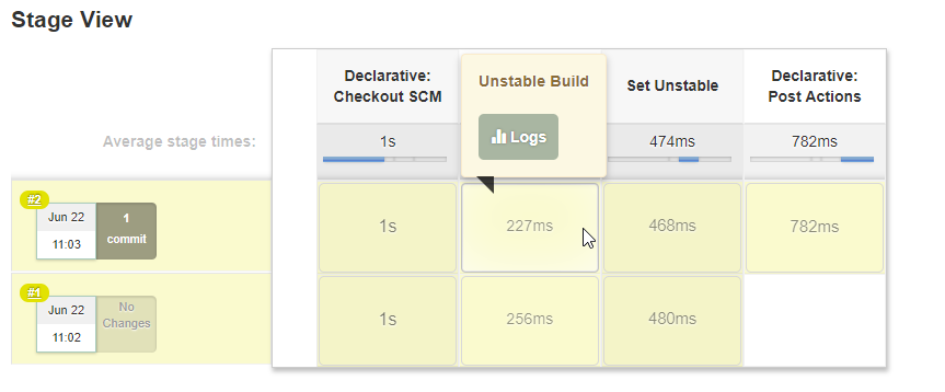 Unstable builds are marked as FAILED in Bitbucket · Issue #208 · jenkinsci/stashnotifier-plugin ...