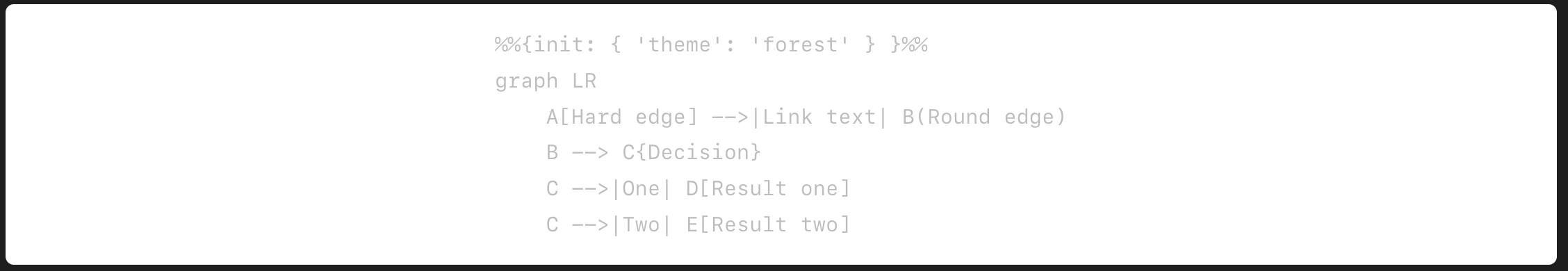 Mermaid does not render if all diagrams have directives · Issue #585 · retypeapp/retype · GitHub