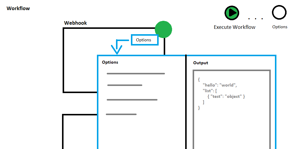 Display activity result data · Issue #674 · elsa-workflows/elsa-core · GitHub