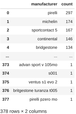 ValueError: Cannot take a larger sample than population when replace is ...