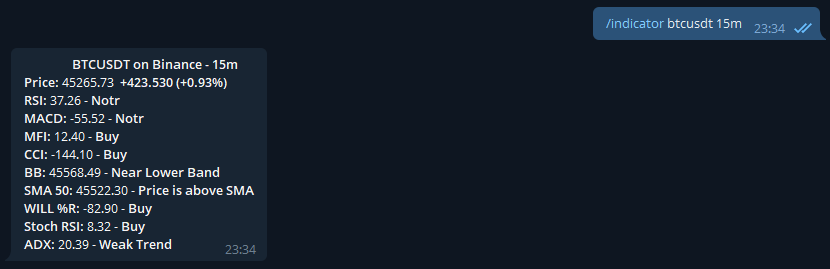 GitHub - veyasins/crypto-technicalanalysis-bot: Crypto Technical Analysis Bot for Telegram