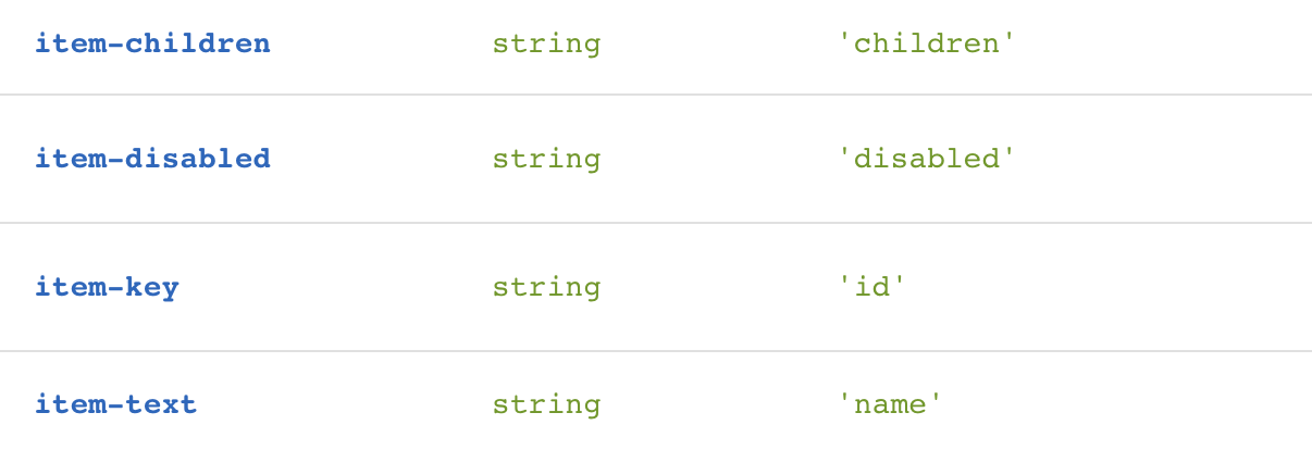 [Feature Request] add mixed item-key for v-treeview · Issue #10276 · vuetifyjs/vuetify · GitHub