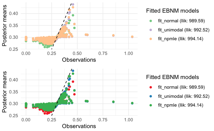 Colors in plot() · Issue #101 · stephenslab/ebnm · GitHub