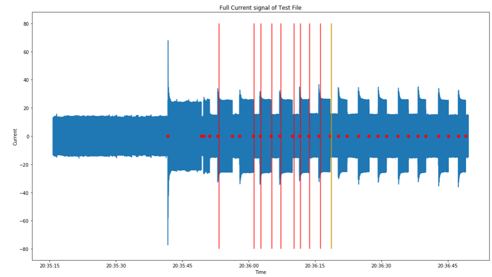 [Notebooks] Barsim_Sequential.ipynb: Loop stops too early · Issue #2 · Leinadj/MEED-An ...