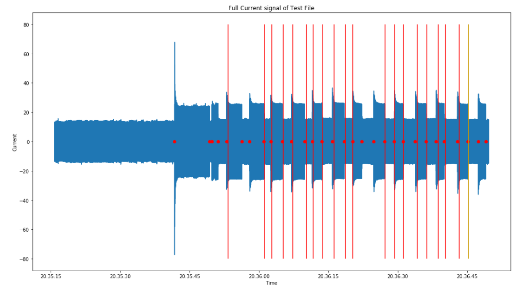 [Notebooks] Barsim_Sequential.ipynb: Loop stops too early · Issue #2 · Leinadj/MEED-An ...