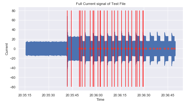 [Notebooks] Liu_Ripple.ipynb: window_start_timestamp · Issue #4 · Leinadj/MEED-An-Unsupervised ...