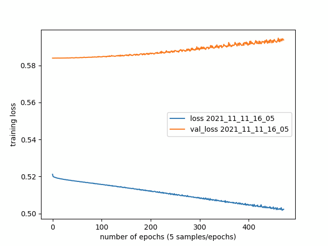 collector generator training presents same samples many times · Issue #69 · AllenInstitute ...