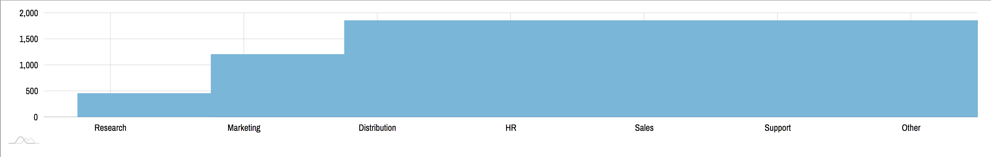 Problem with the column width changing · Issue #290 · amcharts/amcharts4 · GitHub