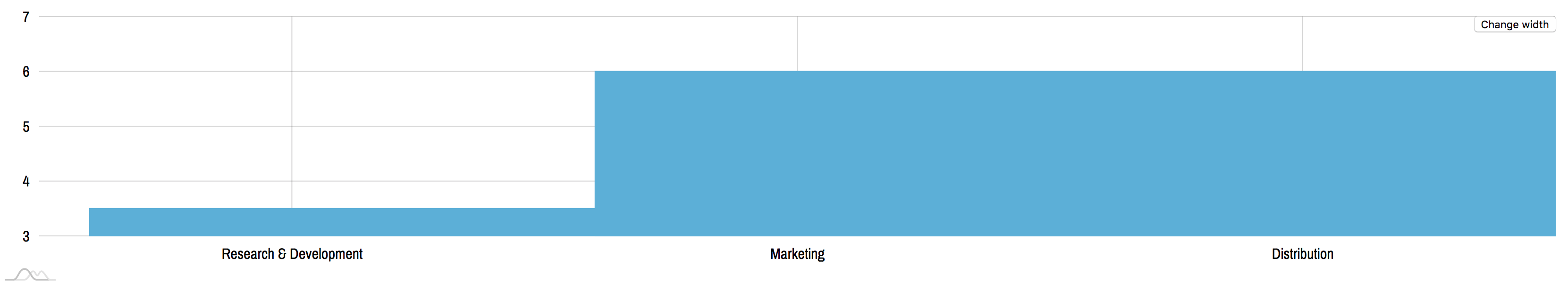 applyOnClones doesn't work with column width · Issue #328 · amcharts/amcharts4 · GitHub