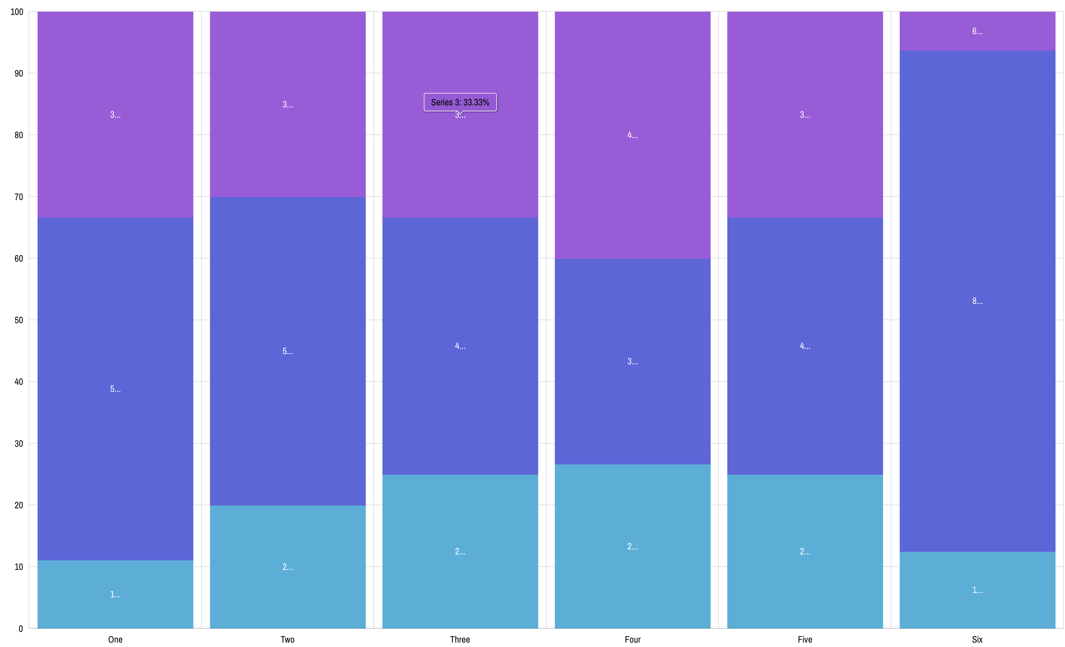 Column chart: Bullet's text remains trimmed after column width changing · Issue #549 · amcharts ...