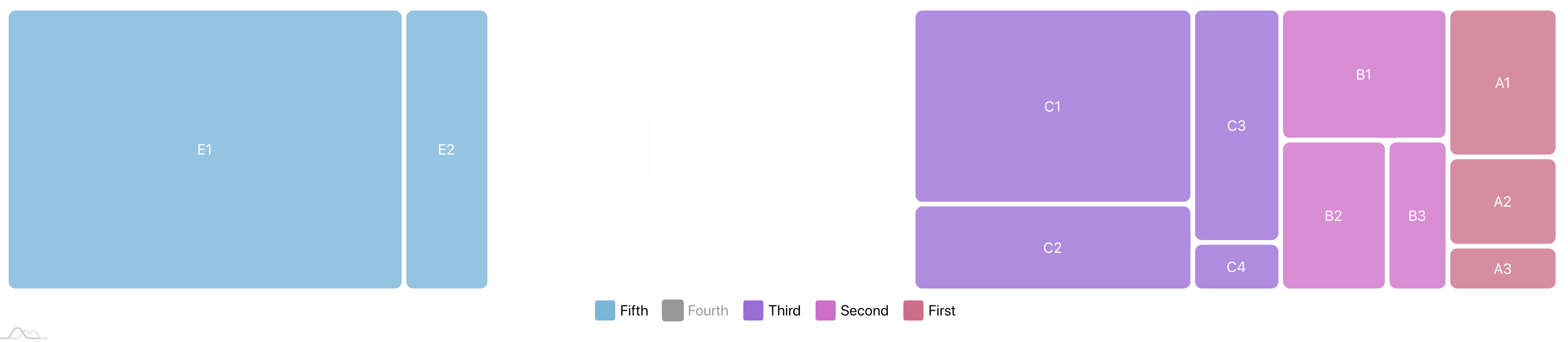 Hiding items on the chart via the legend don't rearrange them in some cases · Issue #643 ...