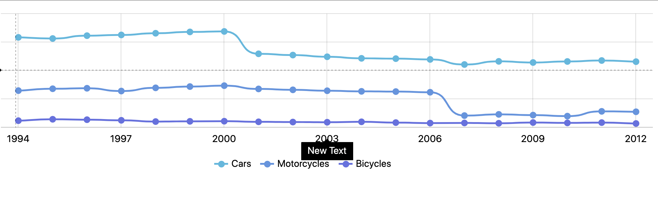 [CategoryAxis].tooltip changes it's position when toolitpText is ...