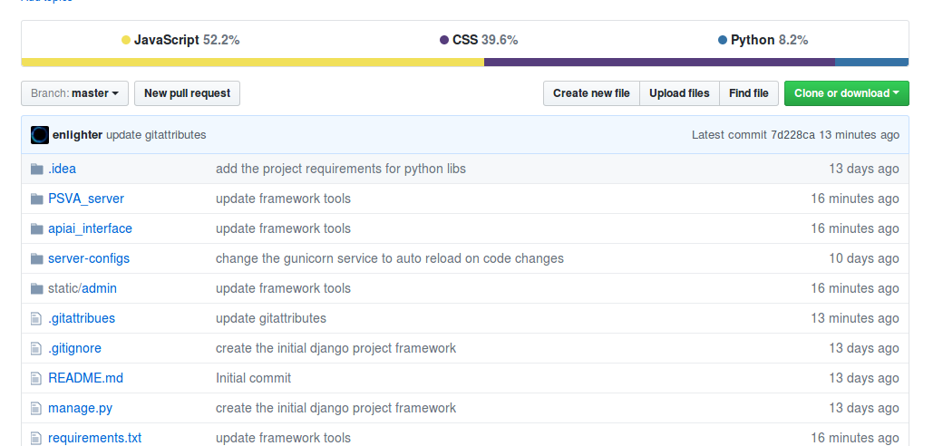 Githubs language statistics include vendored files, linguist's README says otherwise · Issue ...