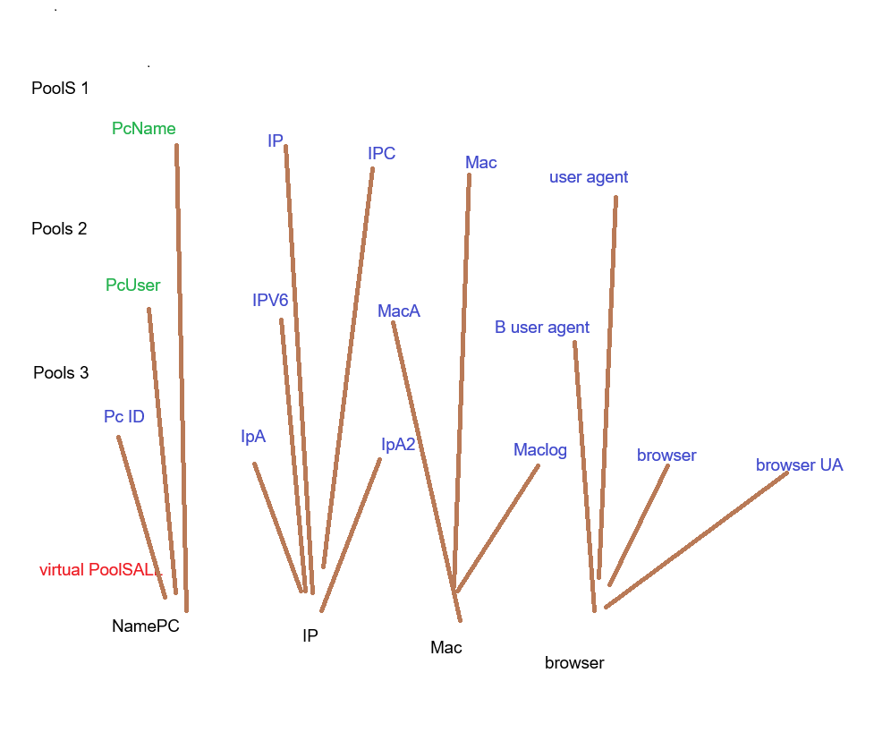 Creating A Virtual Pool · Issue 2889 · Brimdata Zui · Github