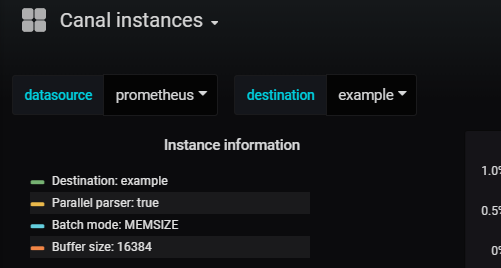 canal监控对接一下prometheus+grafana · Issue #765 · alibaba/canal · GitHub