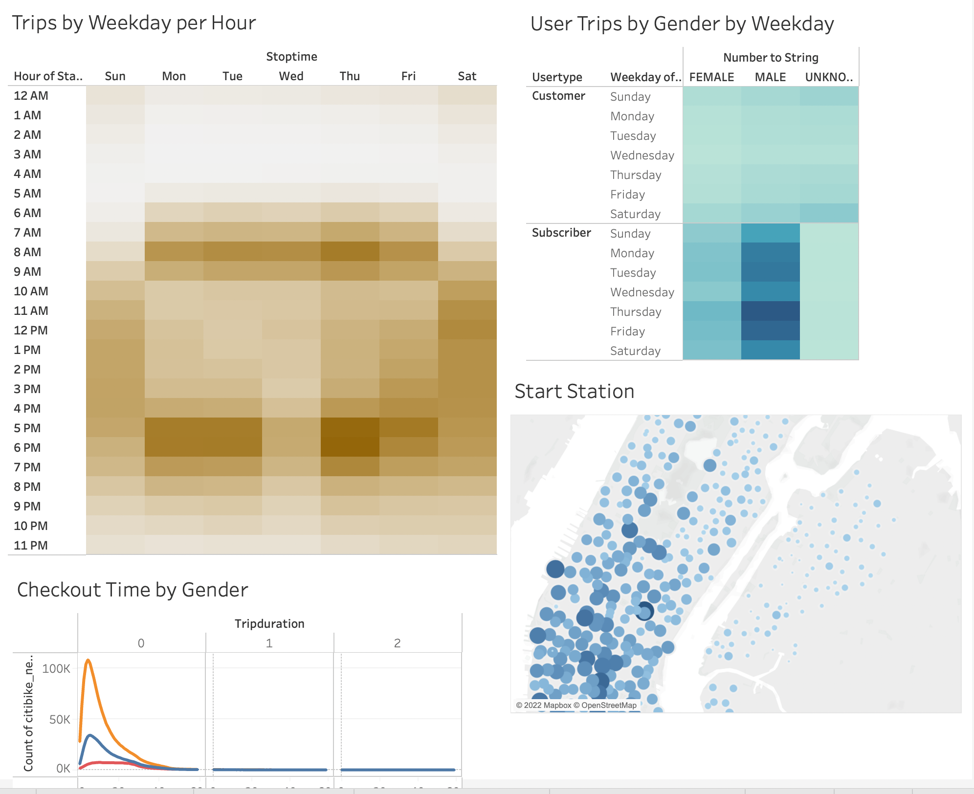 GitHub - avnsaw99/citibikes