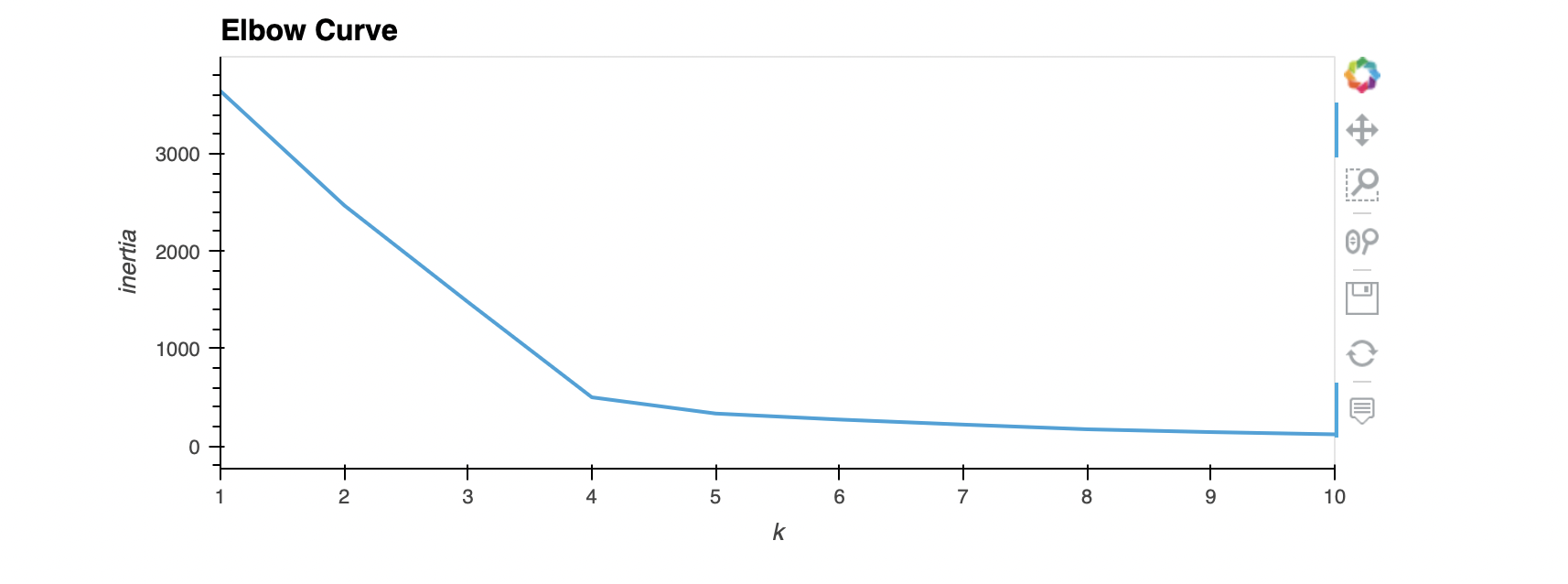 GitHub - avnsaw99/cryptocurrency