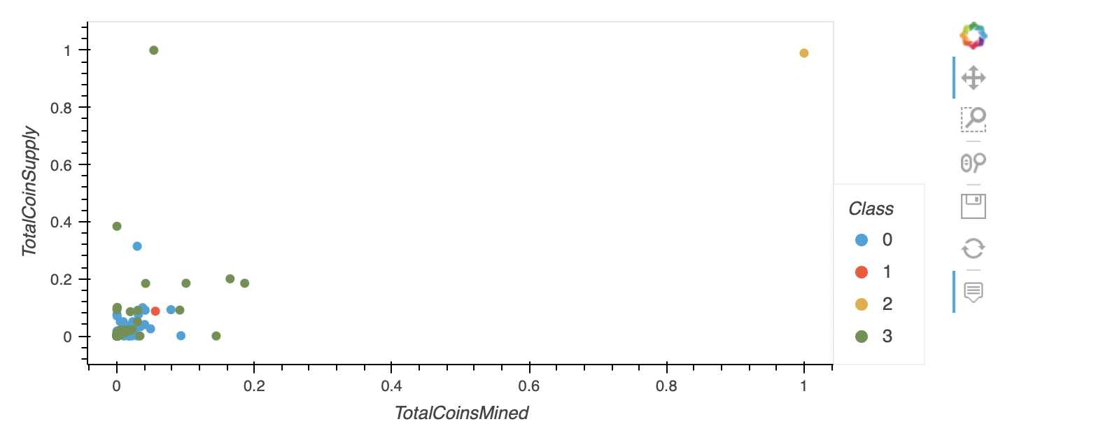 GitHub - avnsaw99/cryptocurrency