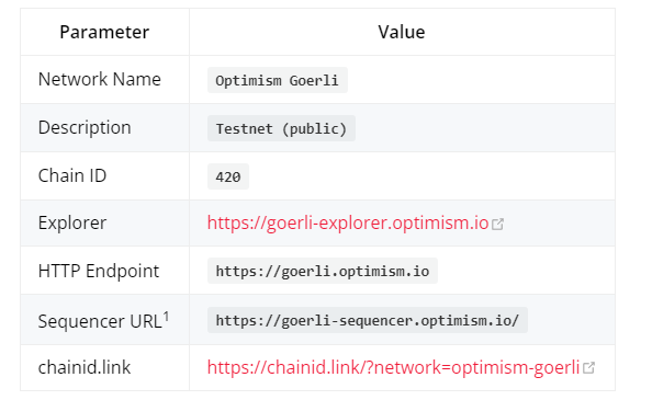 Fail Verify Signature · Issue 728 · Chainsafe Web3 Unity · Github