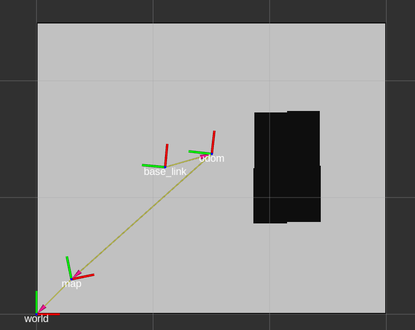 Costmap 2d Staticlayer Plugin Expected Behavior And Inconsistency In Respecting Map Frame And