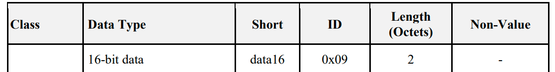 Wrong type Init with data16 · Issue #164 · mdeweerd/zha-toolkit · GitHub