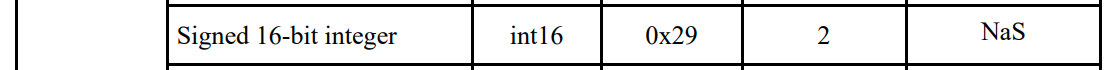 Wrong type Init with data16 · Issue #164 · mdeweerd/zha-toolkit · GitHub