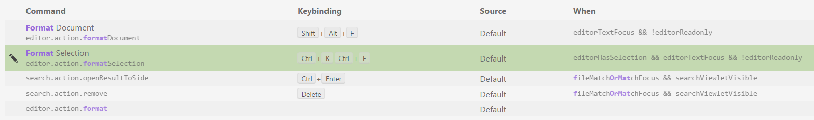 Reassigning a keyboard shortcut to a command, with a default keybinding ...