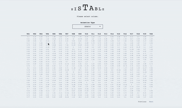 GitHub - milosvil/histable