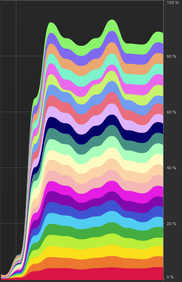 Performance Degradation Post Commit 465394798ebb7e53bb859295f6e6f8caa1c42044 · Issue 9833