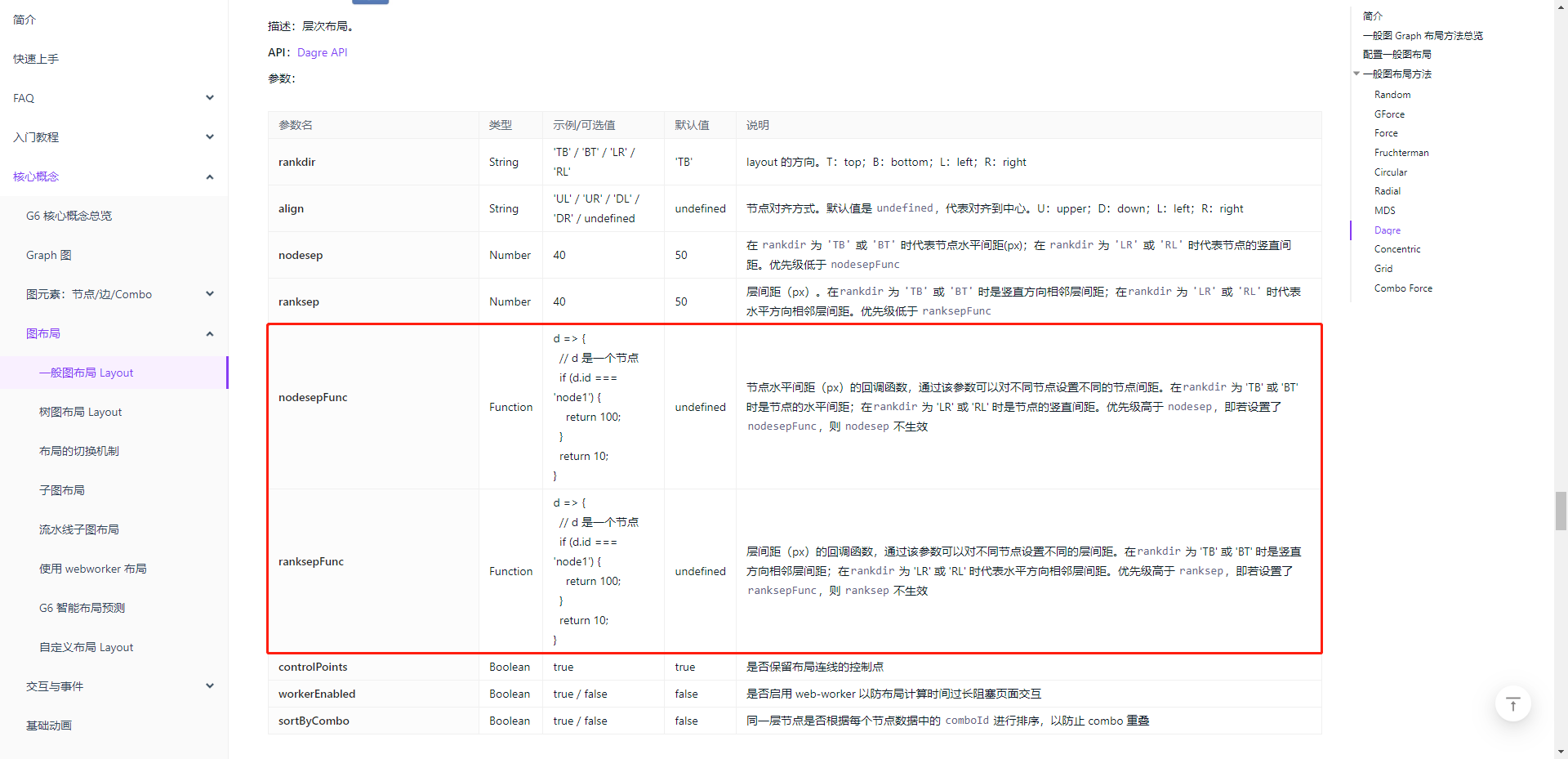 Dagre层次布局设置nodesepFunc，ranksepFunc不生效 · Issue #3438 · antvis/G6 · GitHub