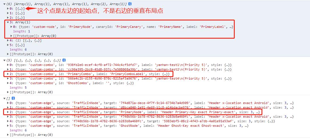 用Graphin画从左到右的层次图，右边垂直方向的combo没有按顺序渲染 · Issue #3852 · antvis/G6 · GitHub