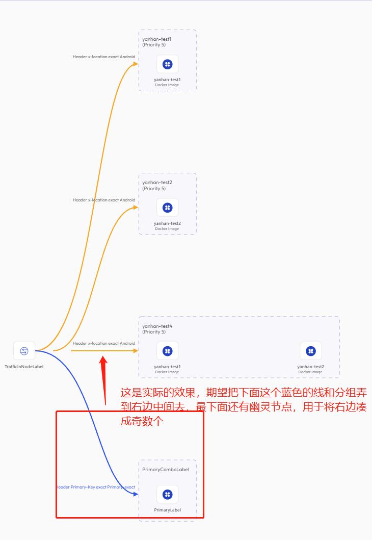 用Graphin画从左到右的层次图，右边垂直方向的combo没有按顺序渲染 · Issue #3852 · antvis/G6 · GitHub