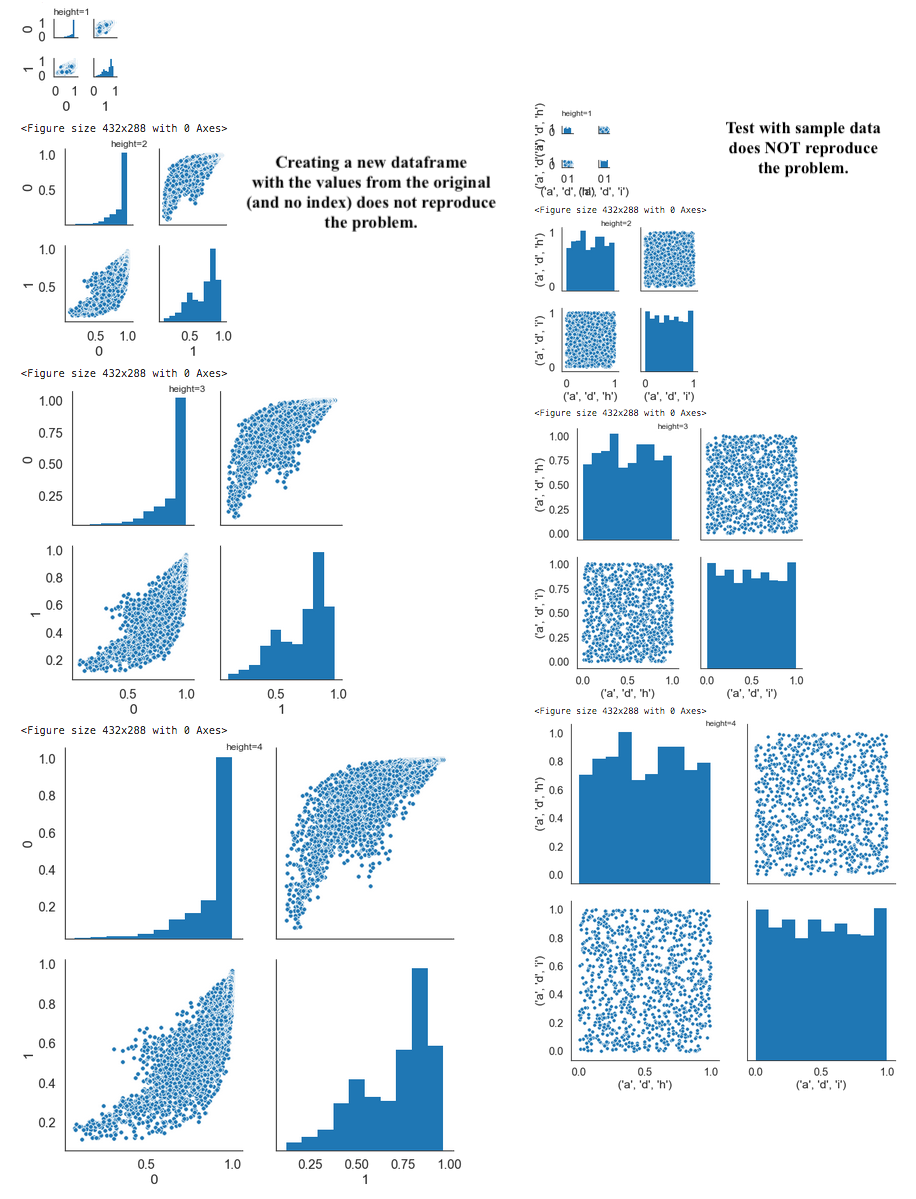 Re Pairplot Setting Height 2 Makes The Plots Very Small But Only