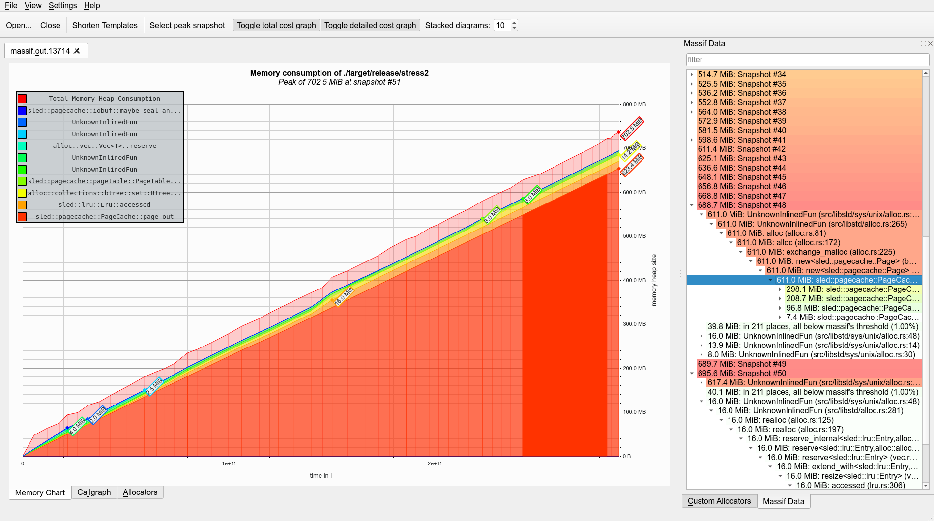pointer swizzling-based memory usage reduction · Issue #1093 · spacejam ...