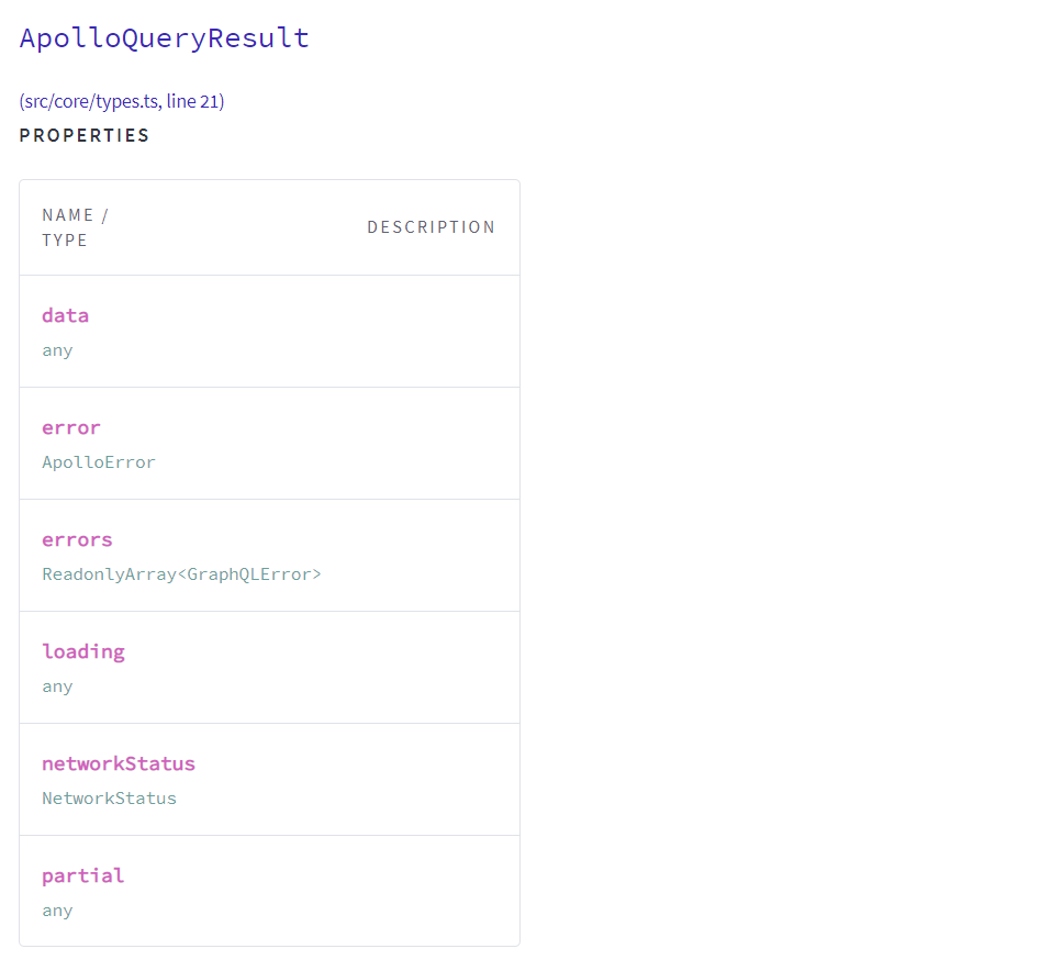 Document ApolloQueryResult types and async/await usage · Issue #7999 · apollographql/apollo ...