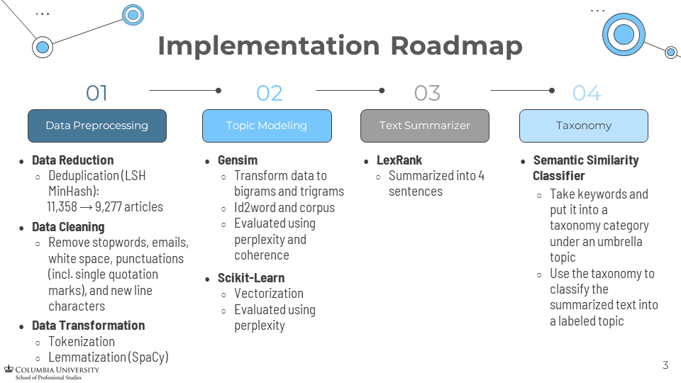 GitHub - fredericktantowi/NLP-Topic-Modeling-and-Summarizer-Tool