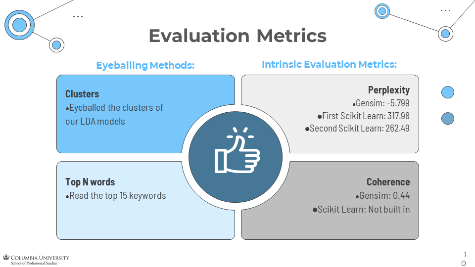 GitHub - fredericktantowi/NLP-Topic-Modeling-and-Summarizer-Tool