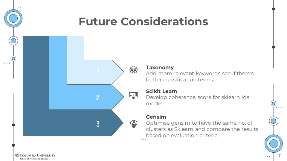 GitHub - fredericktantowi/NLP-Topic-Modeling-and-Summarizer-Tool
