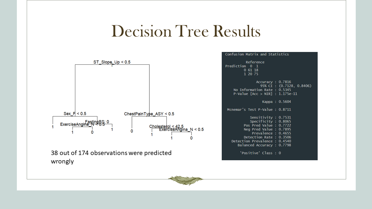 GitHub - fredericktantowi/Prediction-of-Heart-Disease-with-Machine-Learning