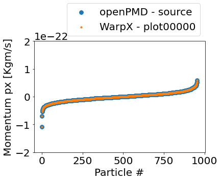 Read particle data from openPMD - crash if parallel · Issue #952 · BLAST-WarpX/warpx · GitHub
