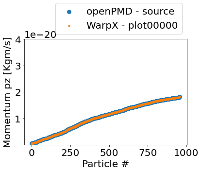 Read particle data from openPMD - crash if parallel · Issue #952 ...