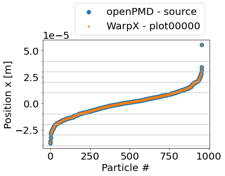Read particle data from openPMD - crash if parallel · Issue #952 · BLAST-WarpX/warpx · GitHub