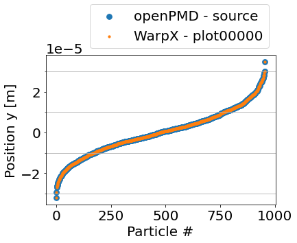 Read particle data from openPMD - crash if parallel · Issue #952 ...